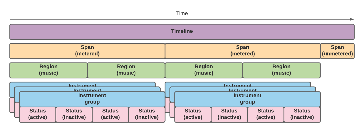 Shutterstock API Reference
